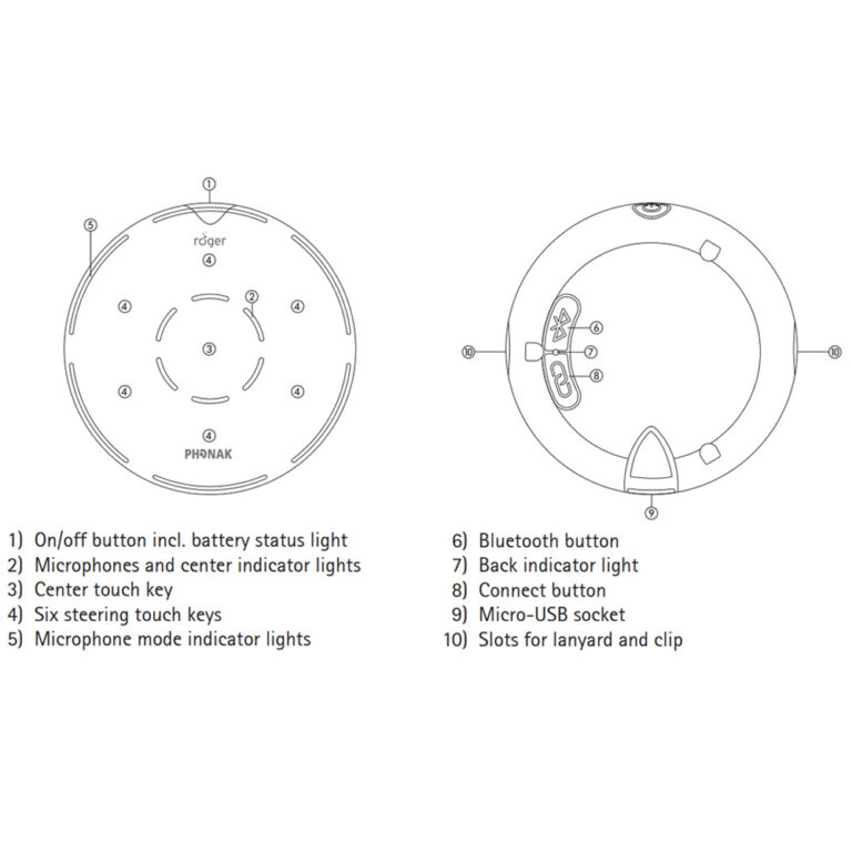 Phonak Roger Select - Hear Care Direct