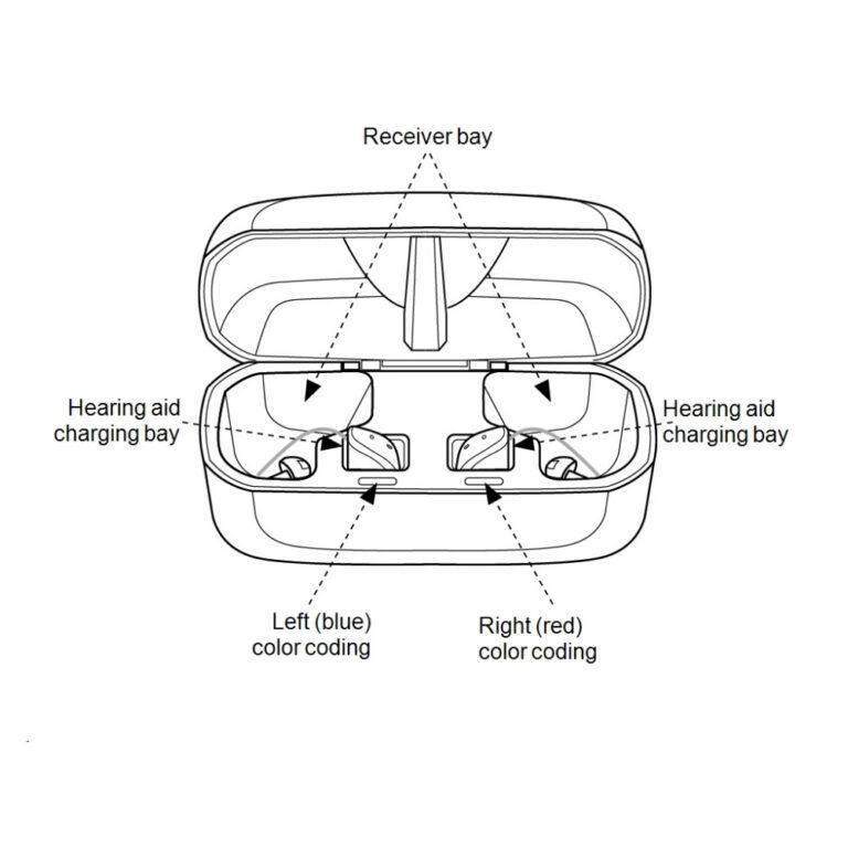 GN ReSound Standard Charger Case - Hear Care Direct