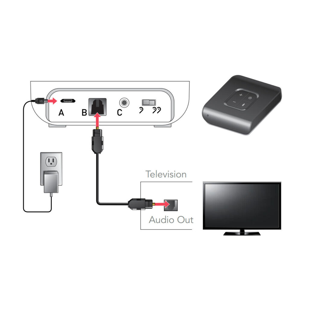 Starkey TV Streamer - Hear Care Direct