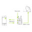 Phonak ComPilot II - Hear Care Direct
