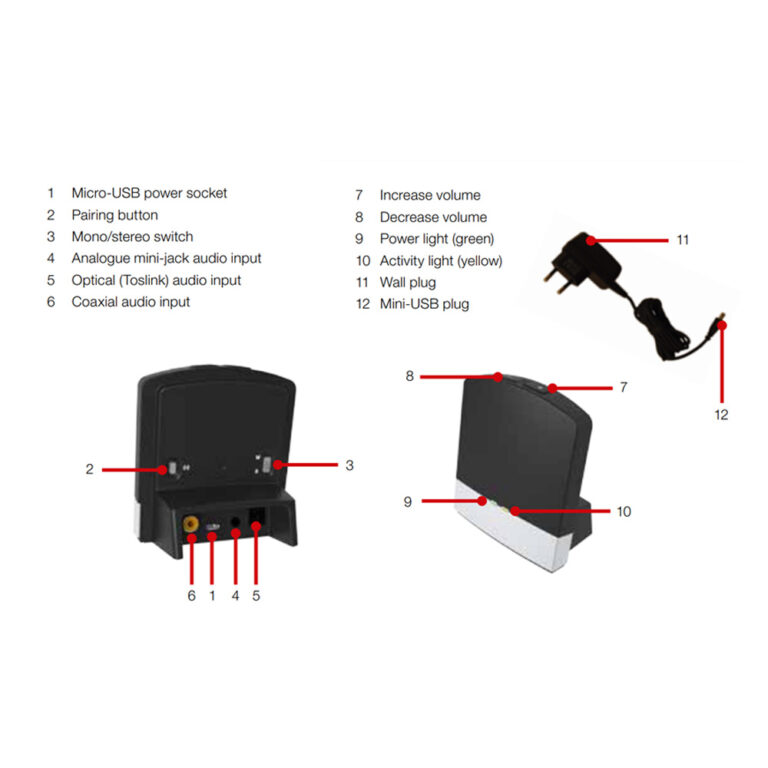 GN ReSound TV Streamer 2 - Hear Care Direct