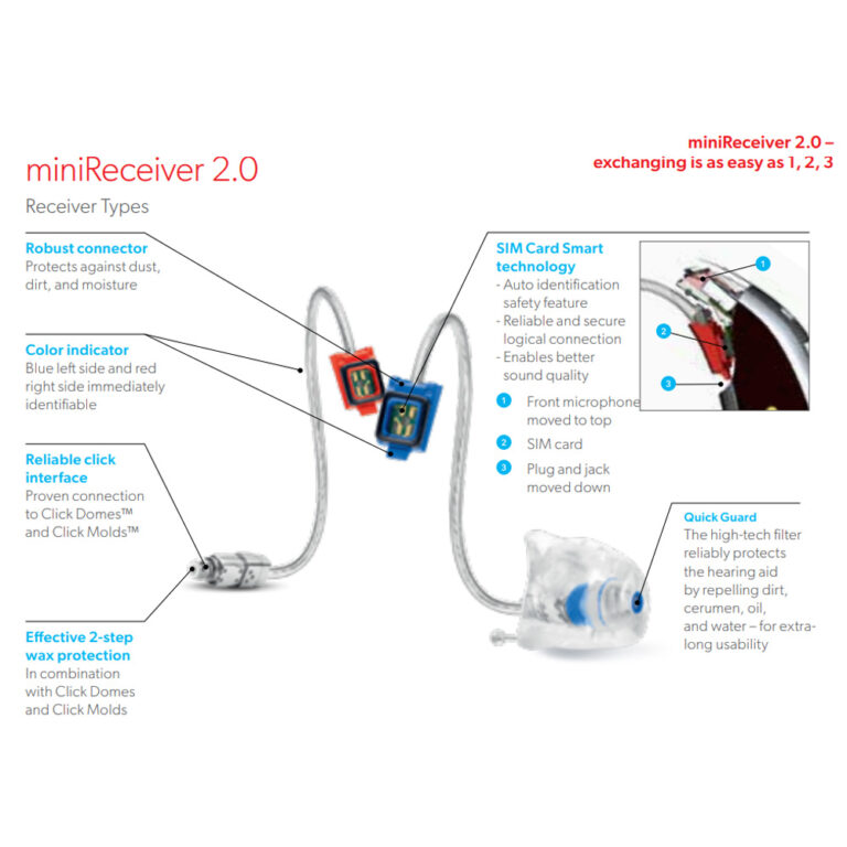 Signia Mini Receiver 2.0 - Hear Care Direct