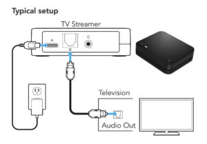 Starkey Starlink Edge TV Streamer - Hear Care Direct